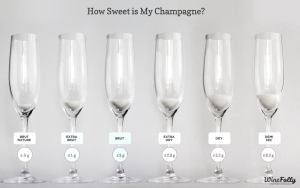 Residual Sugar: What Is It & What Does It Mean in Your Wine?